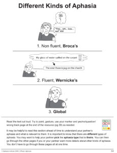 *Revised 3rd Edition* What Is Aphasia? – Aphasia Institute