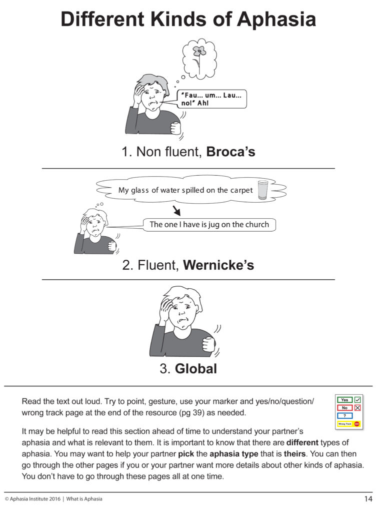 *Revised 3rd Edition* What Is Aphasia? – Aphasia Institute