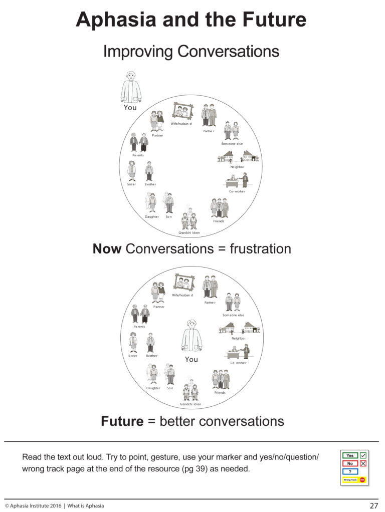 *Revised 3rd Edition* What Is Aphasia? – Aphasia Institute