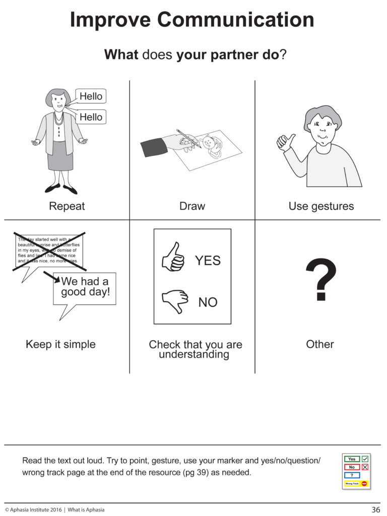 *Revised 3rd Edition* What Is Aphasia? – Aphasia Institute