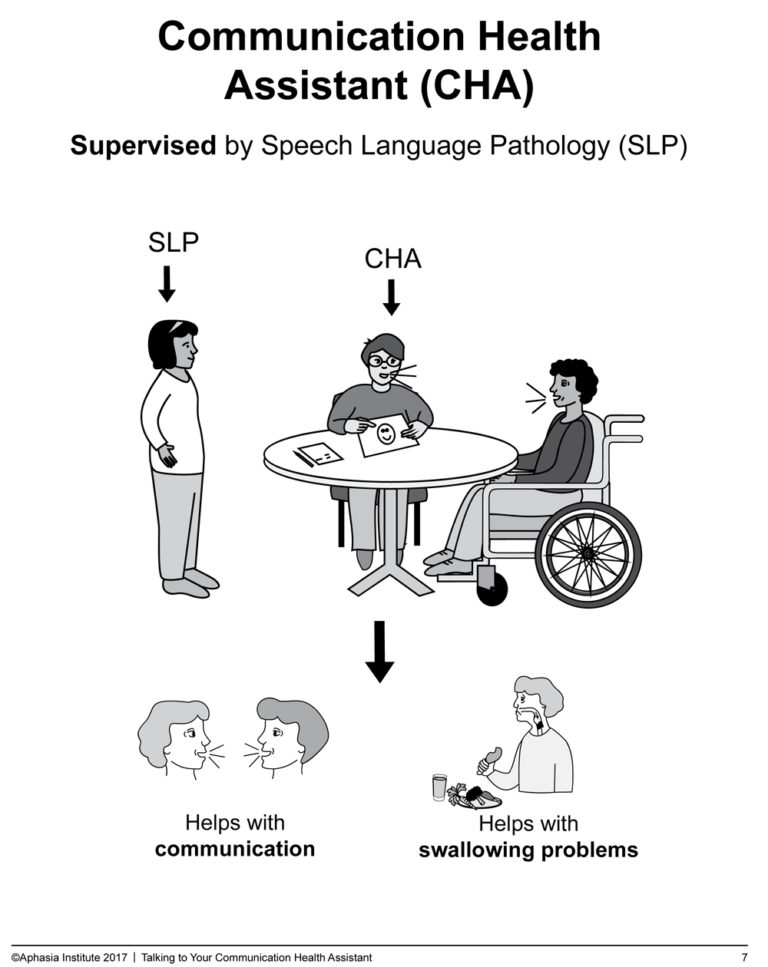 Talking to Your Communication Health Assistant – Aphasia Institute