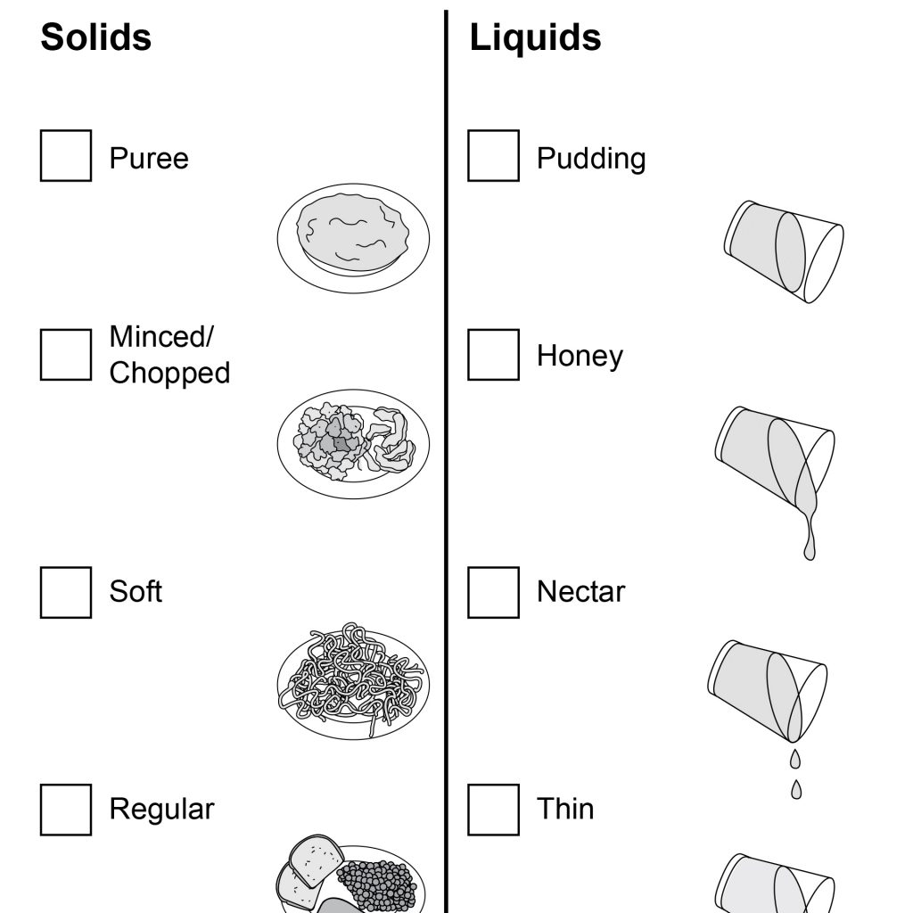 *NEW* PictoRing – Aphasia Institute