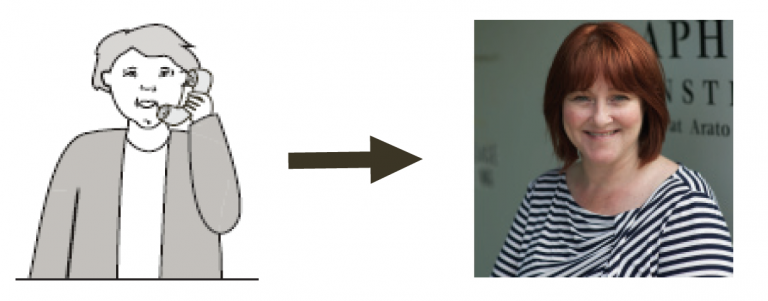 Aphasia & Direct Service FAQs – Aphasia Institute