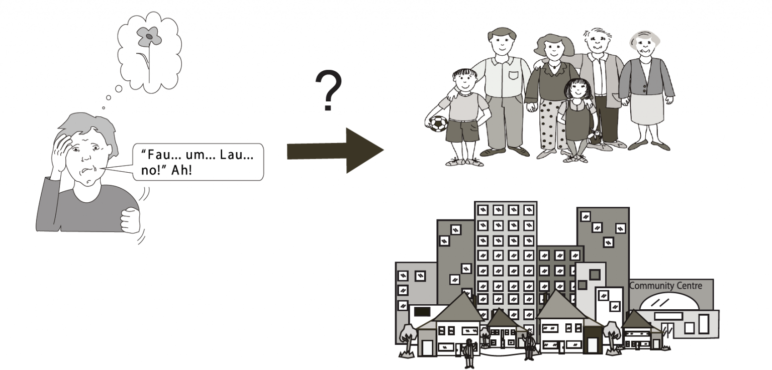 Aphasia & Direct Service FAQs – Aphasia Institute