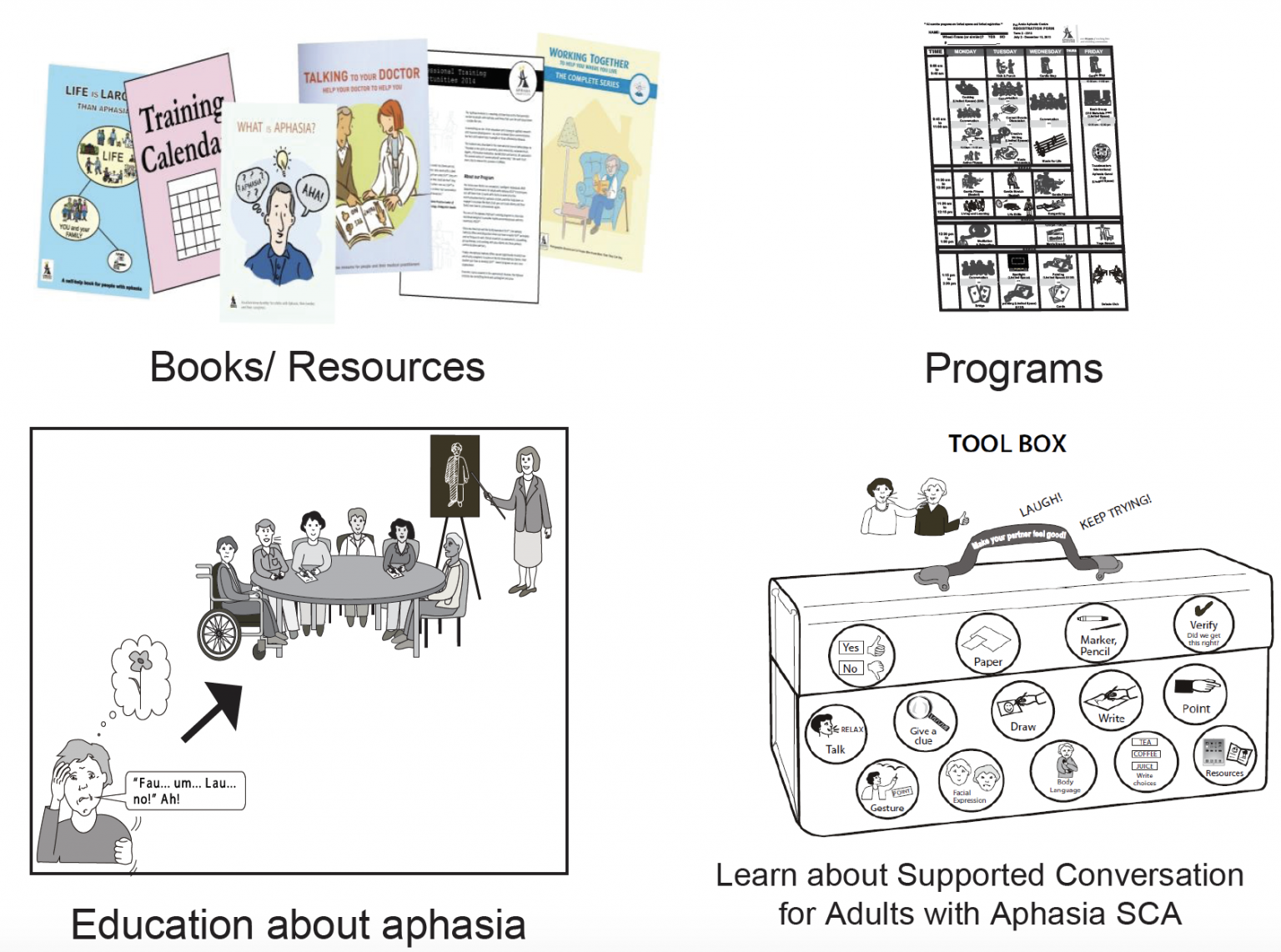 Aphasia & Direct Service FAQs – Aphasia Institute