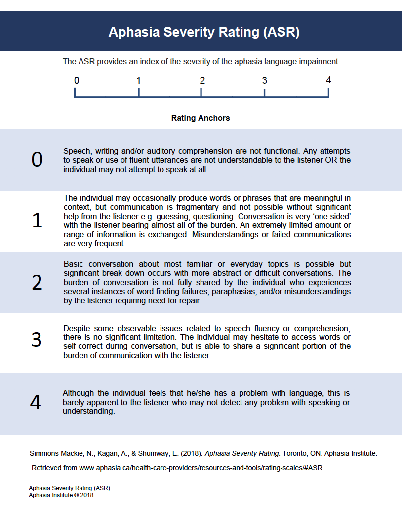 Rating Scales – Aphasia Institute