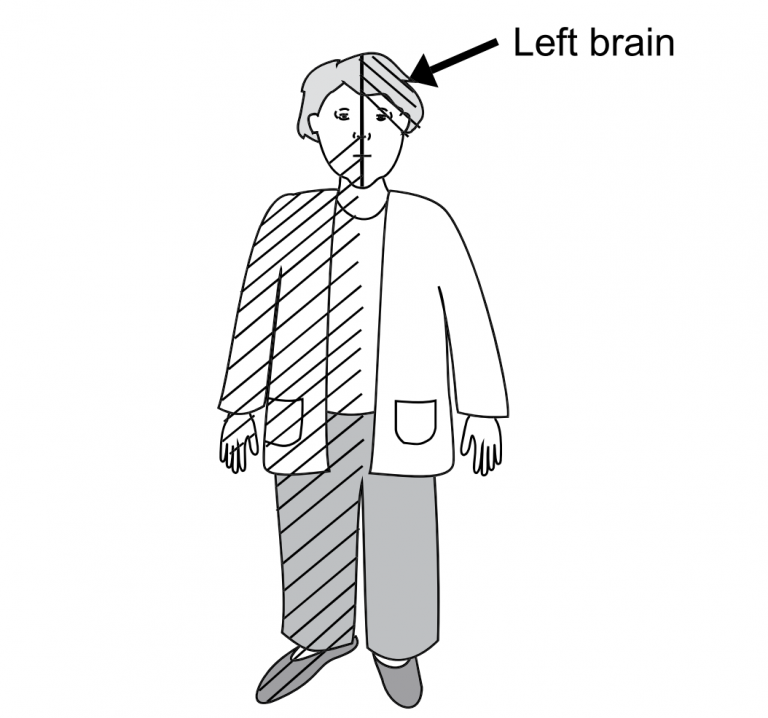 What is Aphasia (Aphasia-Friendly) – Aphasia Institute