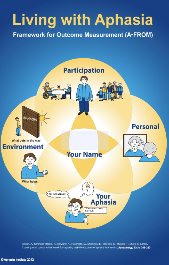 Personal A-FROM – Aphasia Institute