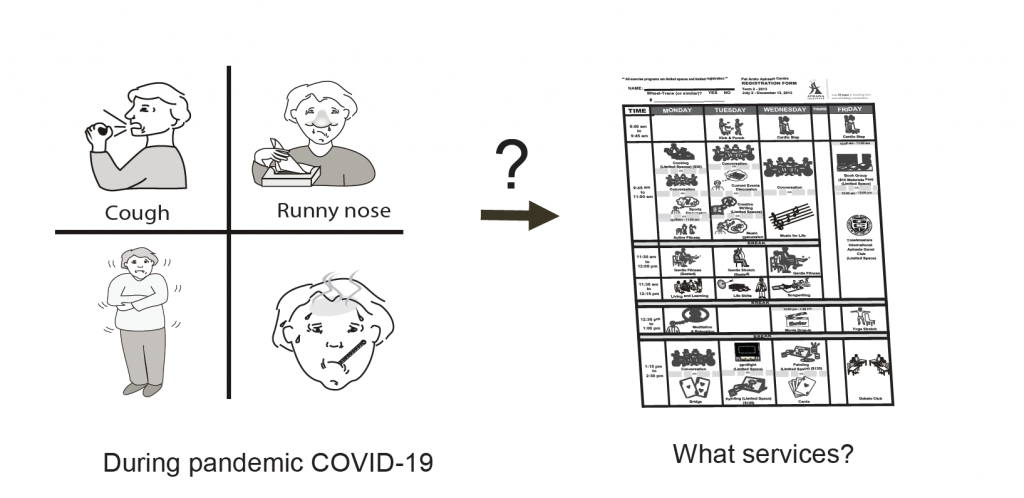 Aphasia & Direct Service FAQs – Aphasia Institute