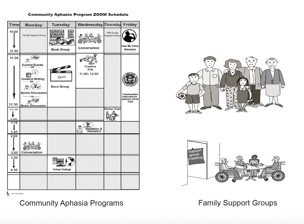 Aphasia & Direct Service FAQs – Aphasia Institute