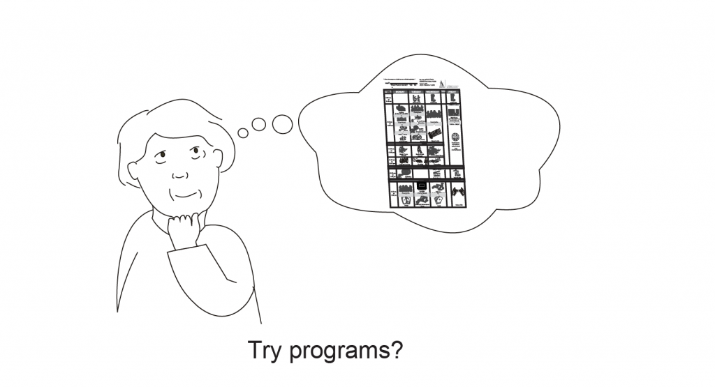 Aphasia & Direct Service FAQs – Aphasia Institute