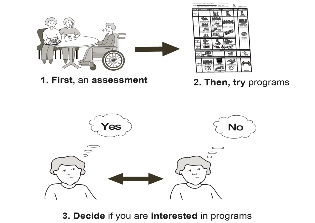 Aphasia & Direct Service FAQs – Aphasia Institute