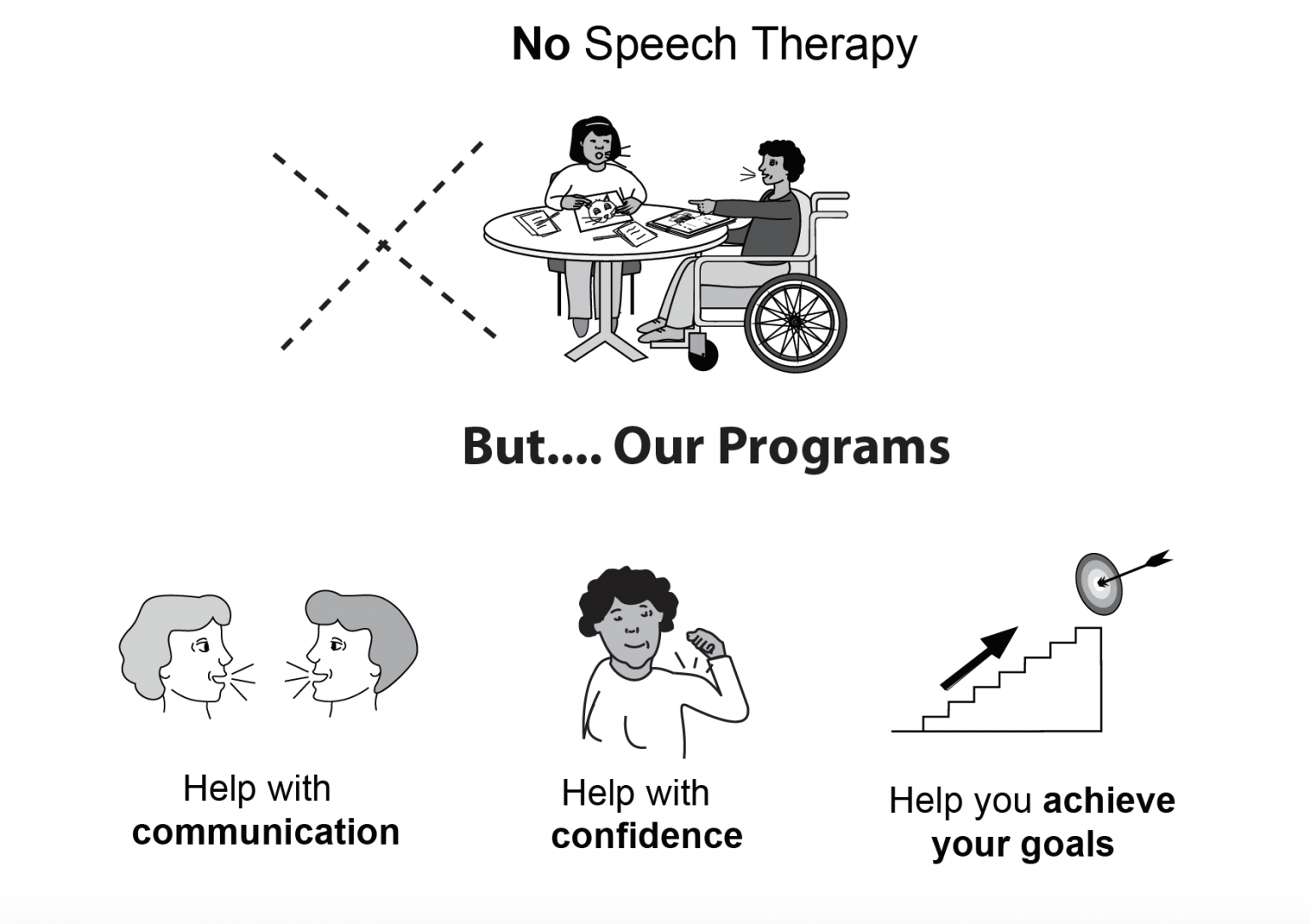 7. I think I have aphasia ? How can I get a diagnosis
