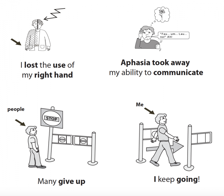 It all Started With a Cup of Coffee (Aphasia-Friendly) – Aphasia Institute