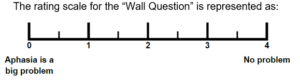 Rating Scales – Aphasia Institute